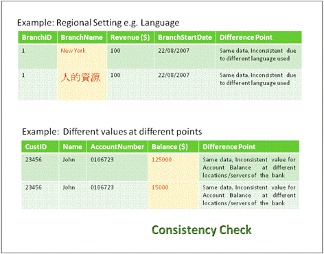 Tester Testifies: Resurrecting the Prodigal Son – Data Quality “Rise ...